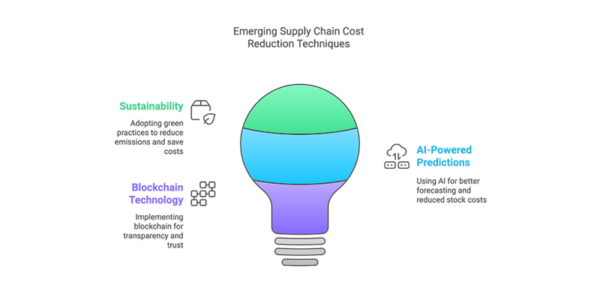 6 Proven Supply Chain Cost Reduction Techniques | Inquesta