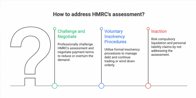 “I have received a letter from HMRC” — What You Must Do Now